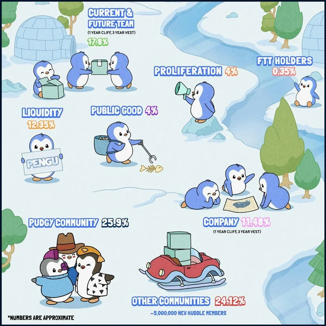 Pudgy Penguins 101: Understanding the Project and PENGU Token — VALR
