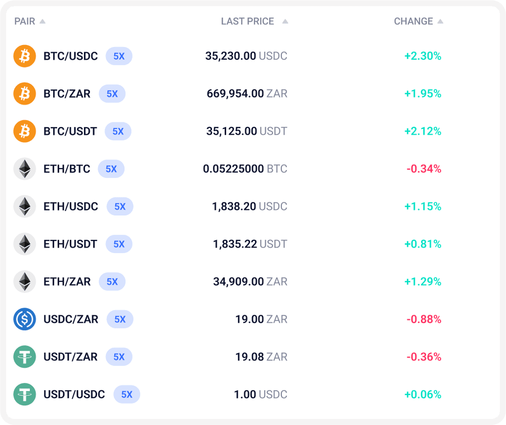 Getting Started with Spot Margin Trading on VALR — VALR