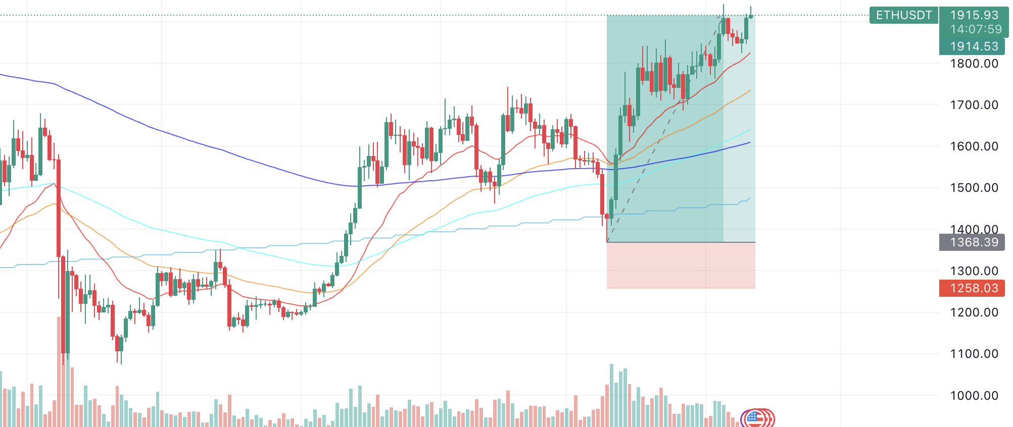 Shapella Shapella — VALR