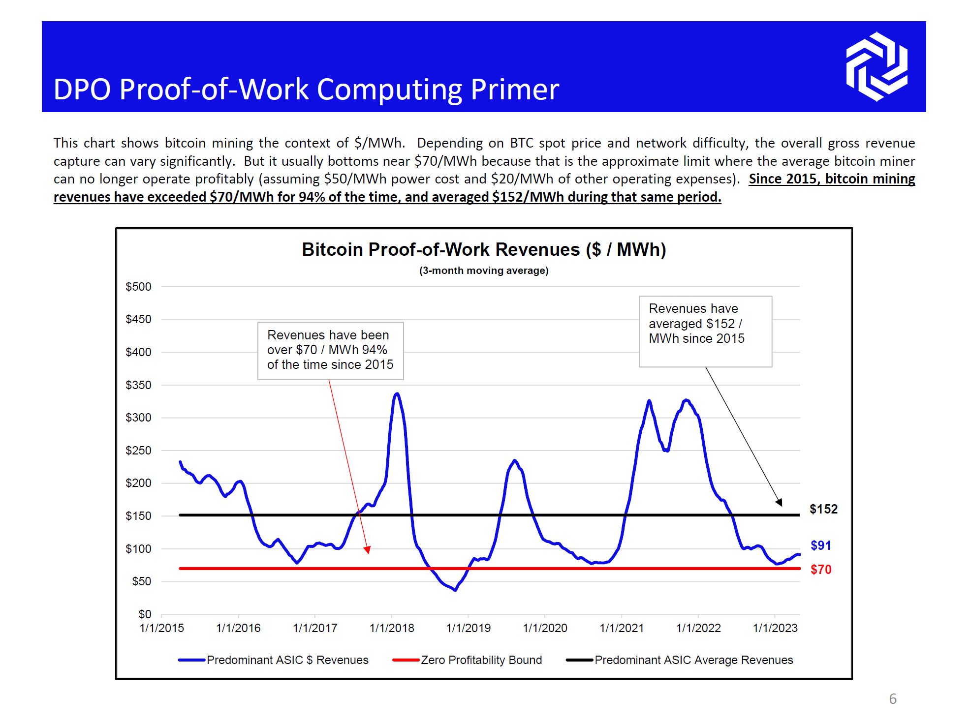 Additional Resources — Digital Power Optimization
