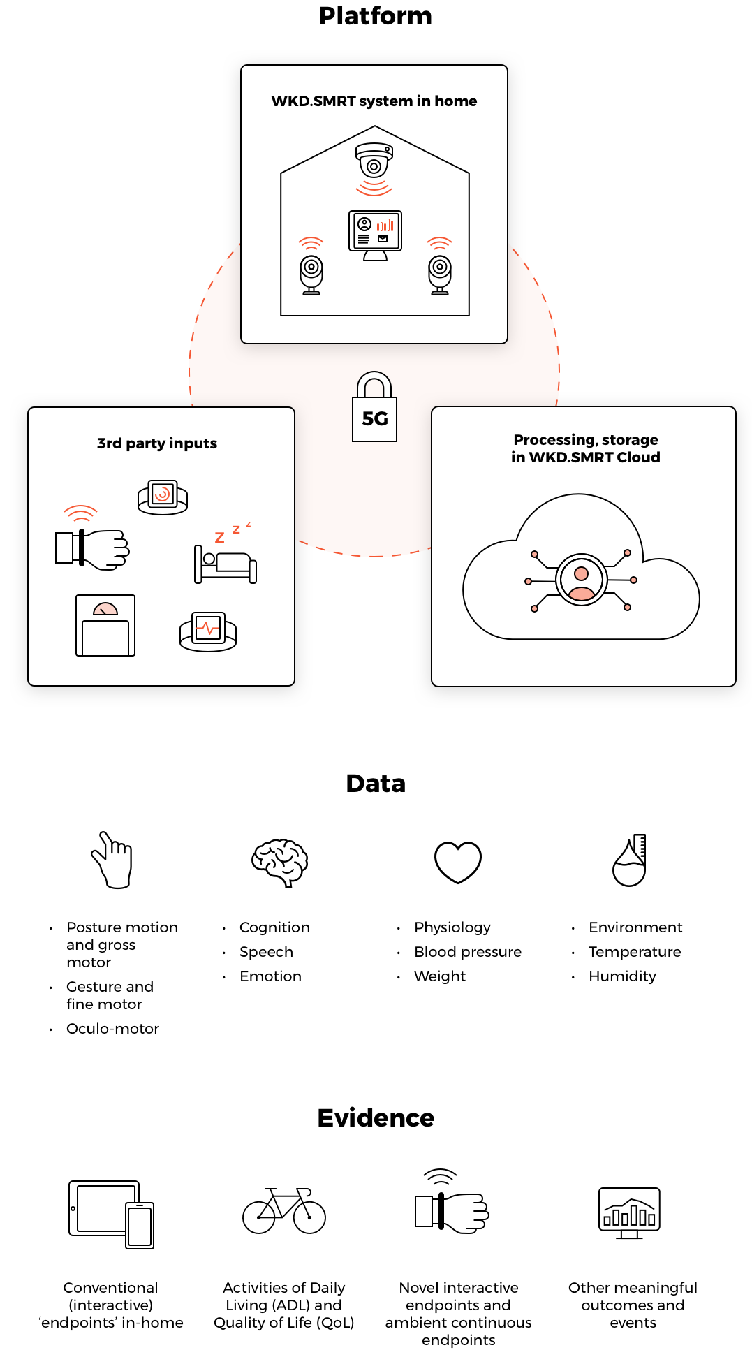 Platform — WKD.SMRT