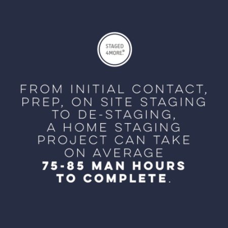 Our Process for Staging Homes — Staged4more