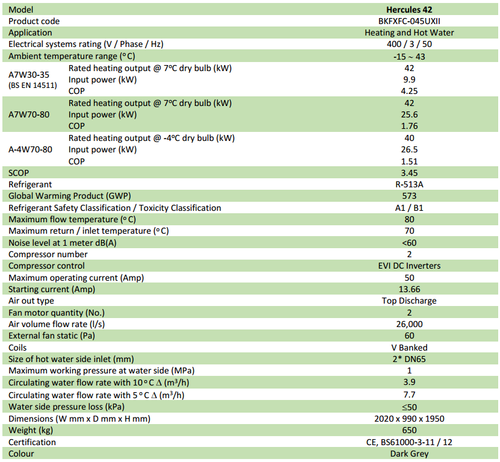 Energy Technologies - products