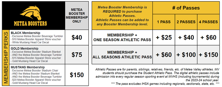 Membership — Metea Valley Athletic Boosters