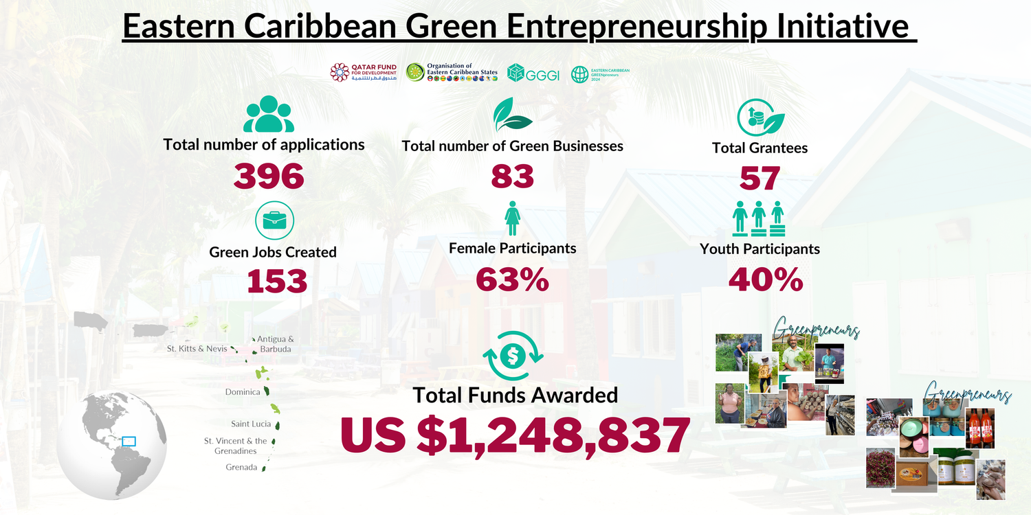 Caribbean Greenpreneurs