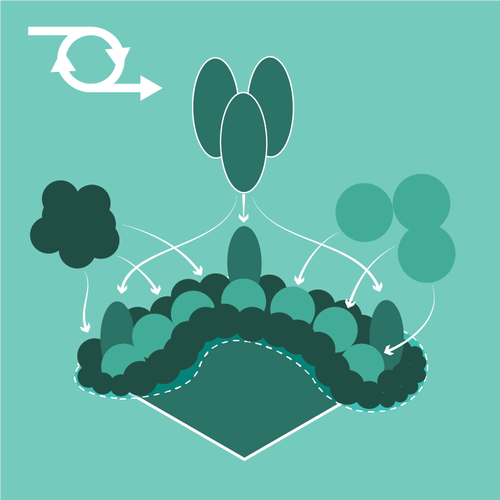 Faster Landscape Design Workflows — Land Kit