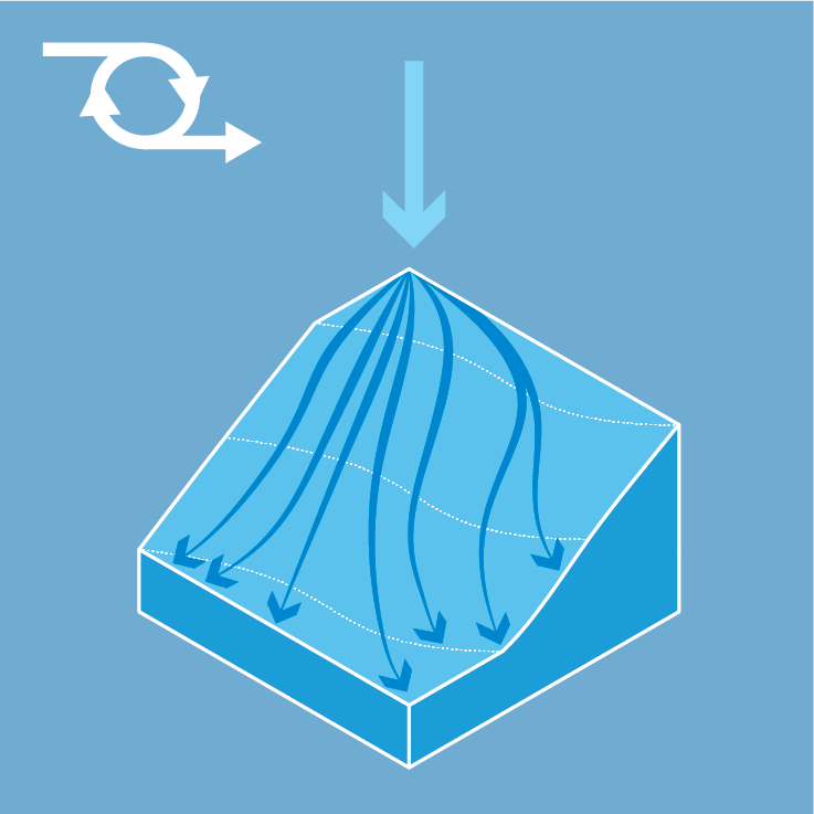 Faster Landscape Design Workflows — Land Kit