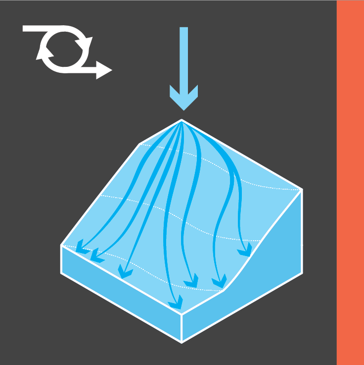 Workflows — Land Kit