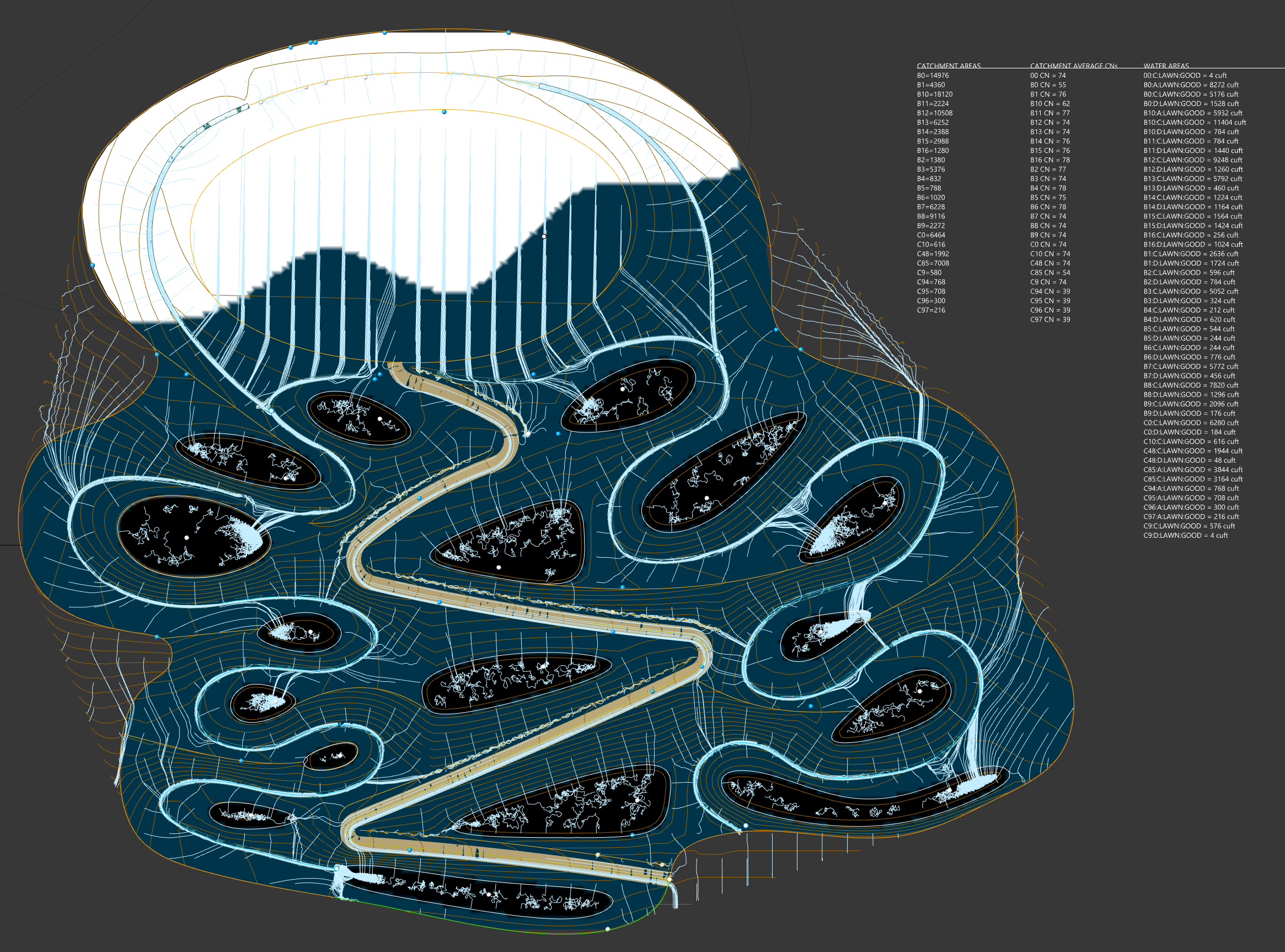 Analysis+Performance — Land Kit