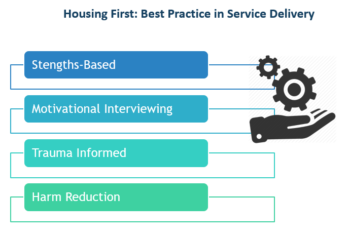 What It Means To Be Housing-Focused — Homeless Services Network of ...