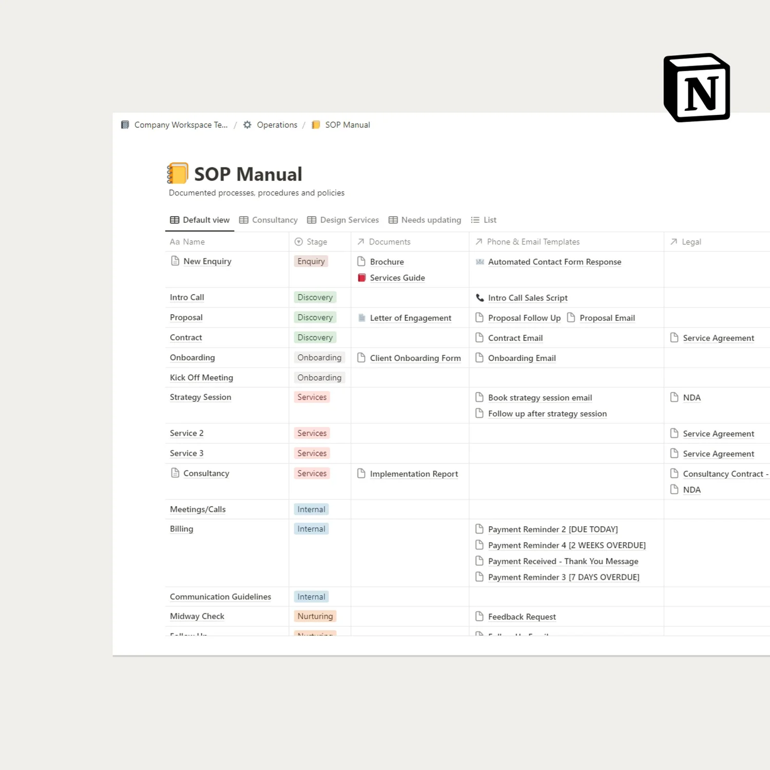 Why Every Business Needs an Operations Manual — Gem Media