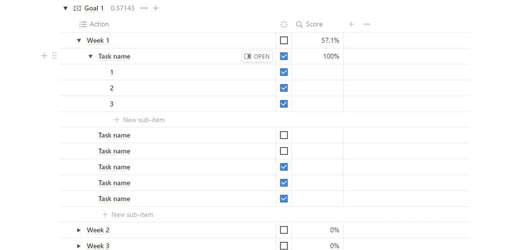 Notion: How to create a Business Scorecard - Calculate your checkbox ...