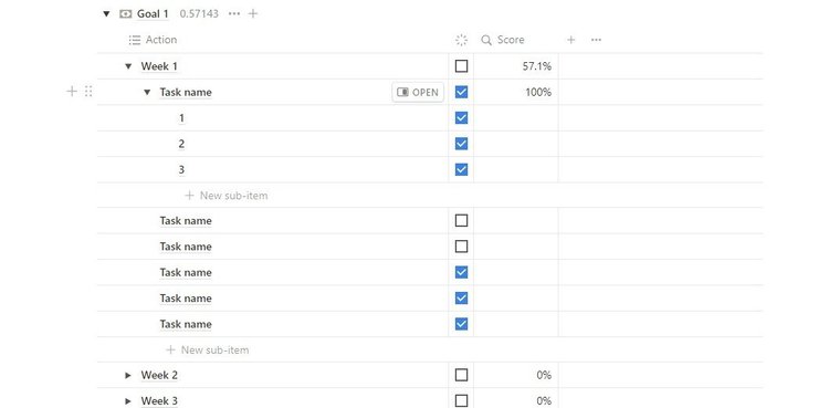 Notion: How to create a Business Scorecard - Calculate your checkbox ...