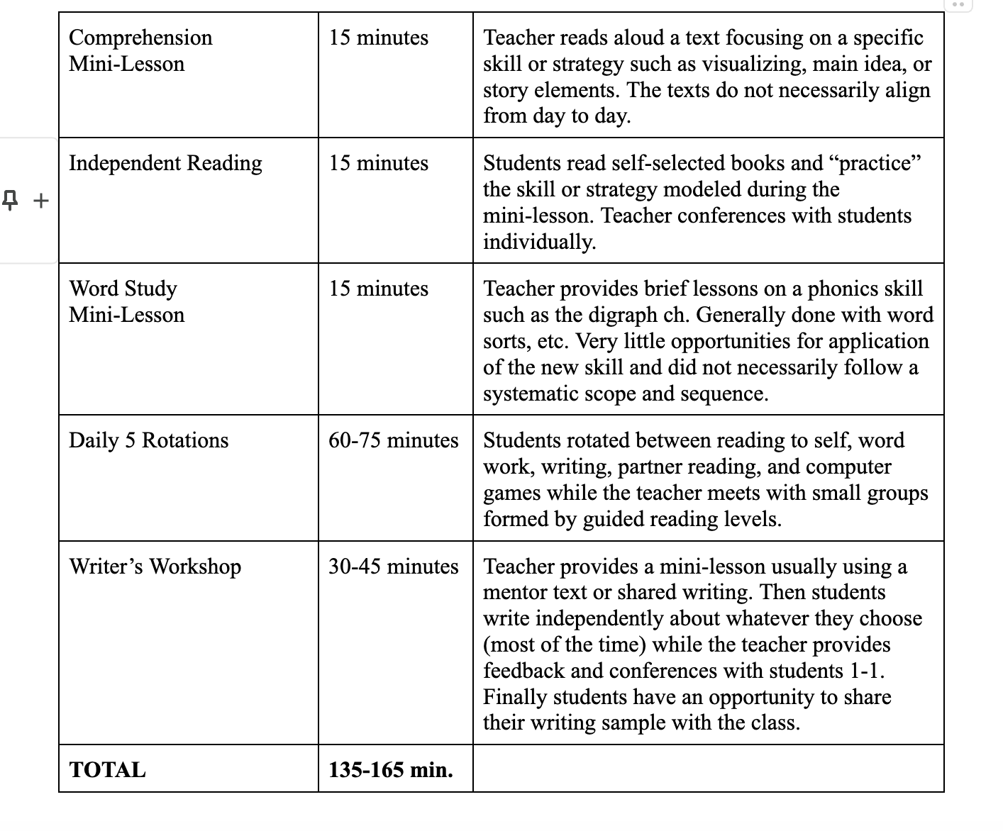 Putting the “Structure” into Structured Literacy Part 1 — Goyen Foundation