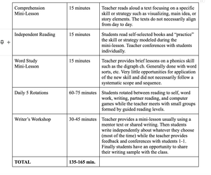 Putting the “Structure” into Structured Literacy Part 1 — Goyen Foundation