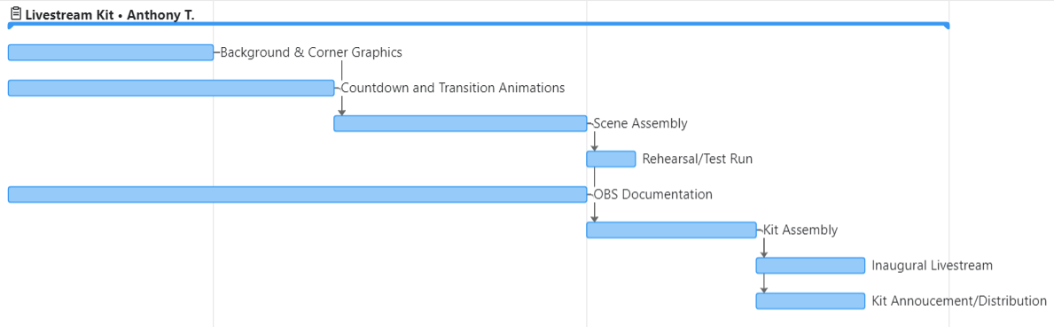 Project Highlights — Anthony Torretti