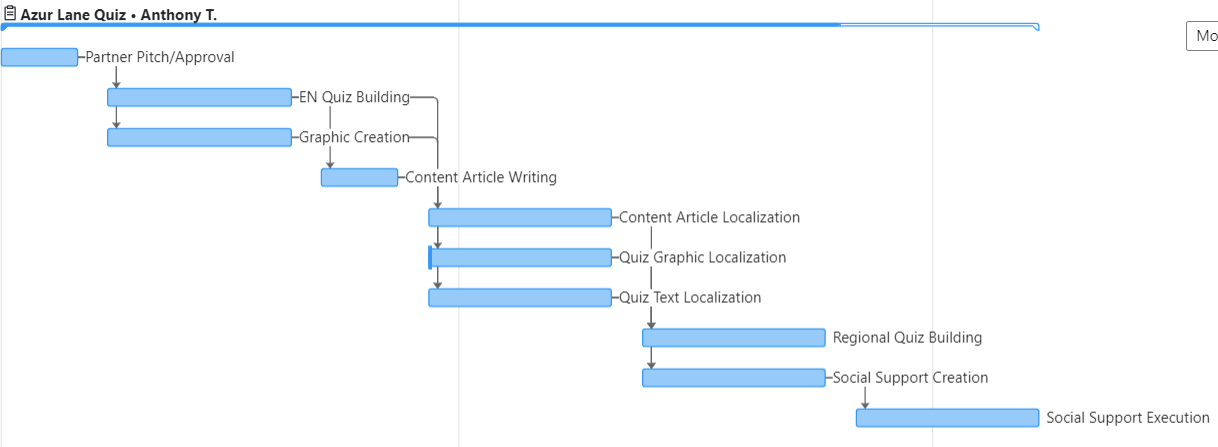 Project Highlights — Anthony Torretti