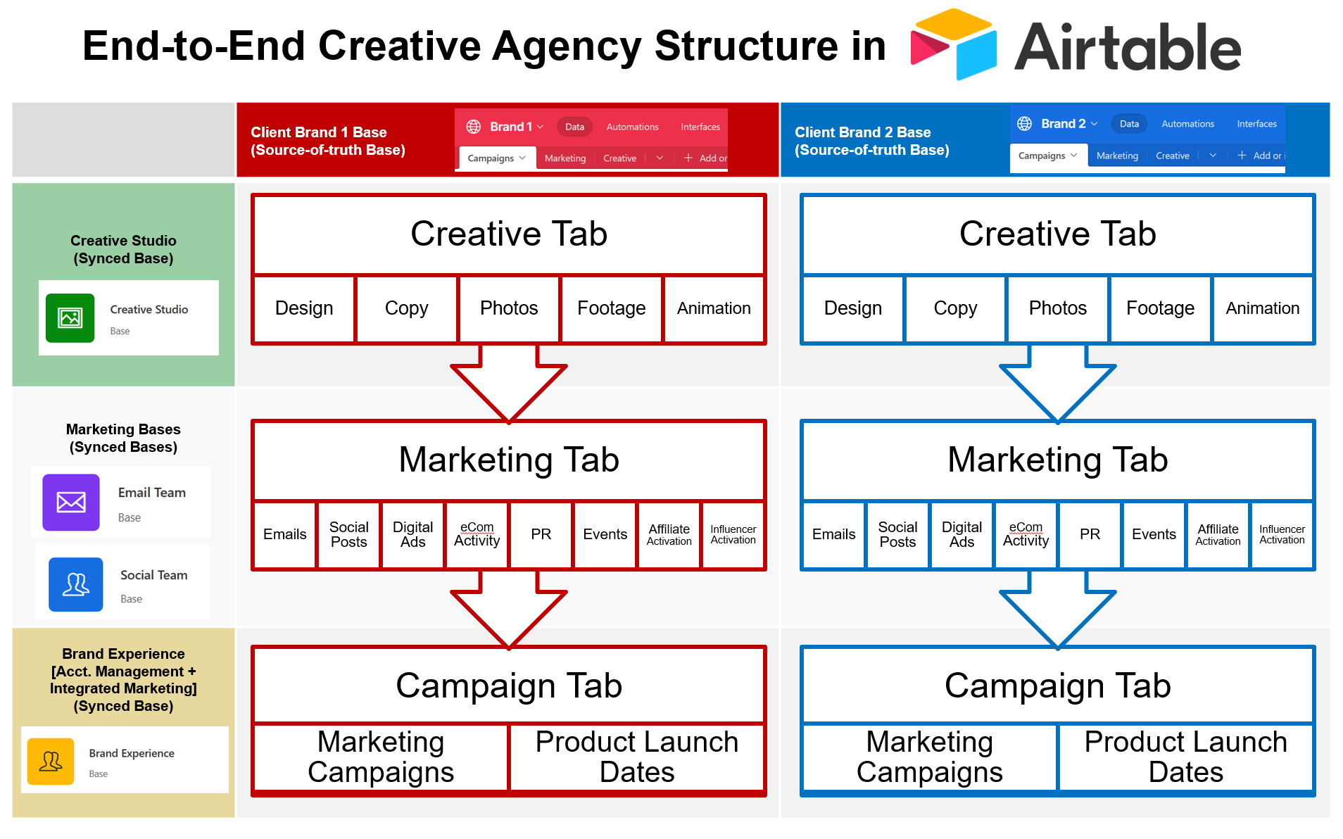 Project Highlights — Anthony Torretti