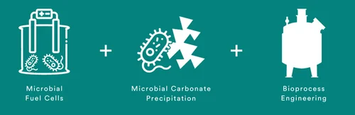 Tersa Earth | Join Sustainable Mining Today