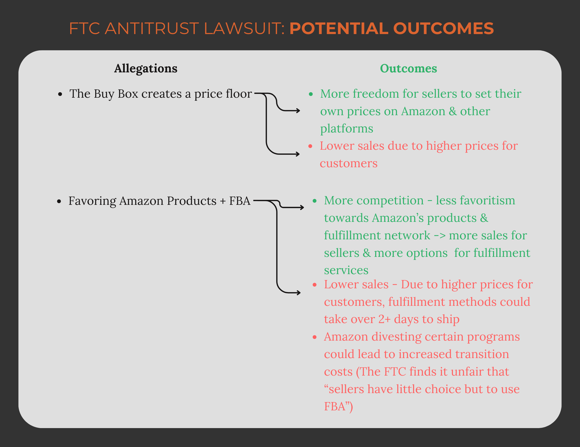THE AMAZON ANALYTICS INSIDER October 2023 — Reason Automation