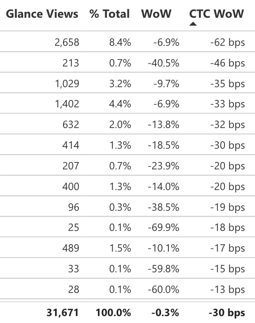 Amazon Lost Buy Box and Lost Featured Offer metrics — Reason Automation