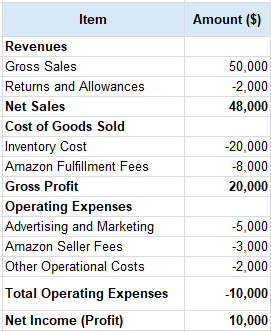 How to Build an Amazon Profit Calculator — Reason Automation