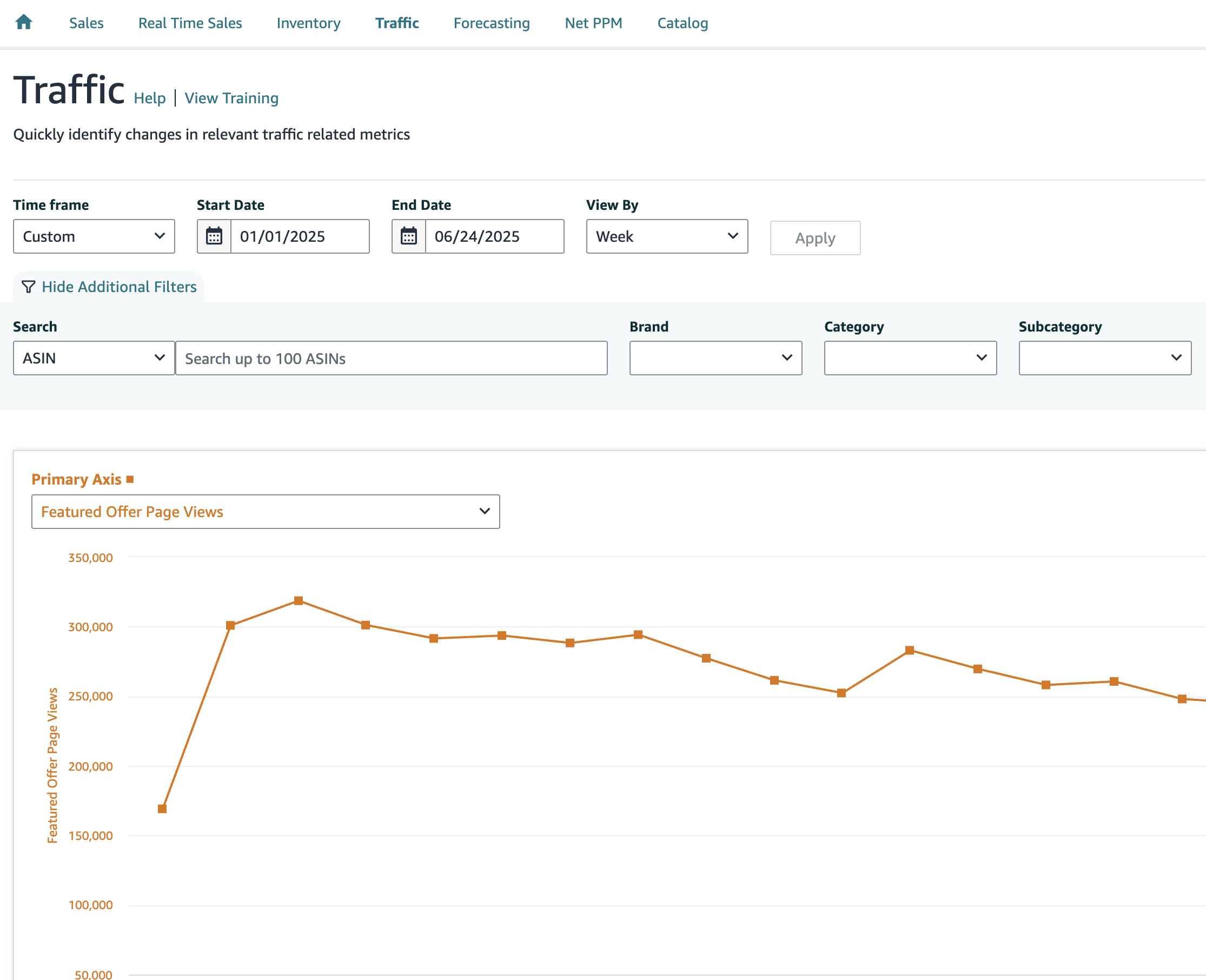 Amazon Glance Views: About Vendor Central Traffic & Conversion Data ...