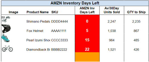 3 Free Amazon FBA Excel Templates (And How to Use Them) — Reason Automation