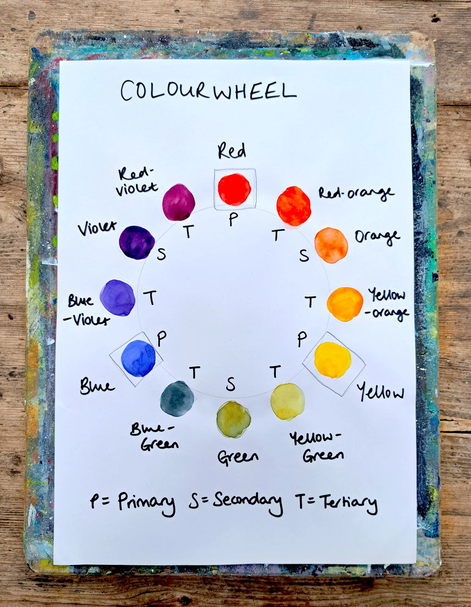 Essential Knowledge - Colour Theory — Art For Life