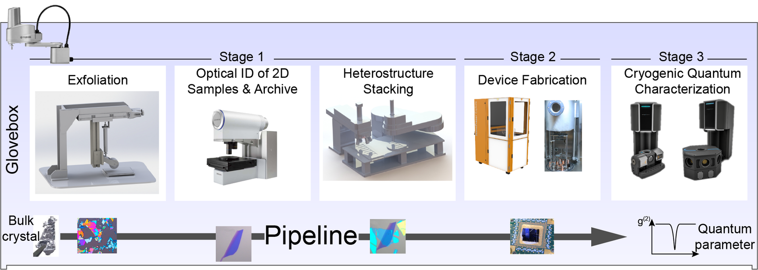 2D-QMaPs — MonArk NSF Quantum Foundry