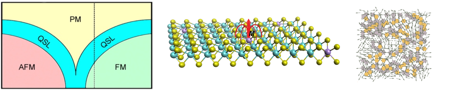 2D Magnetism — MonArk NSF Quantum Foundry