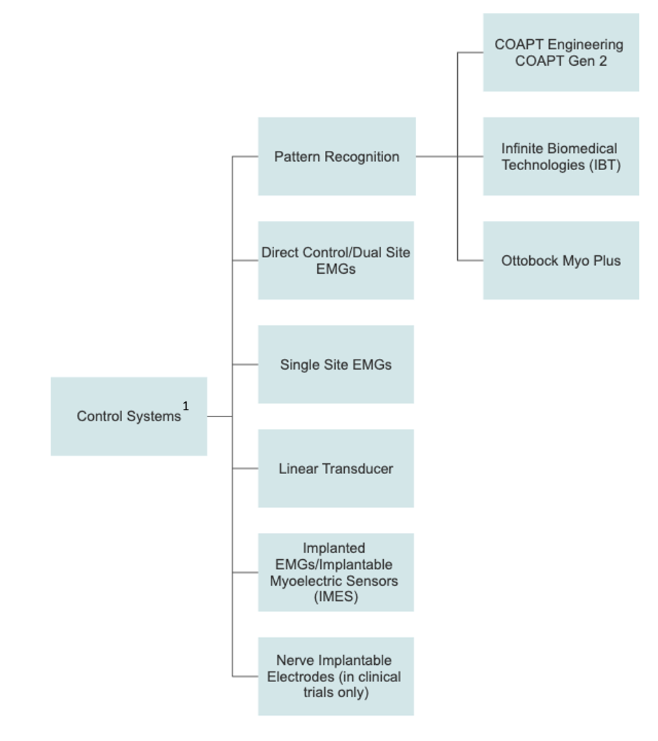 Prosthetic Options — PSYONIC