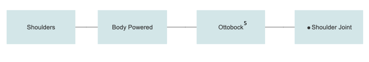 Prosthetic Options — PSYONIC