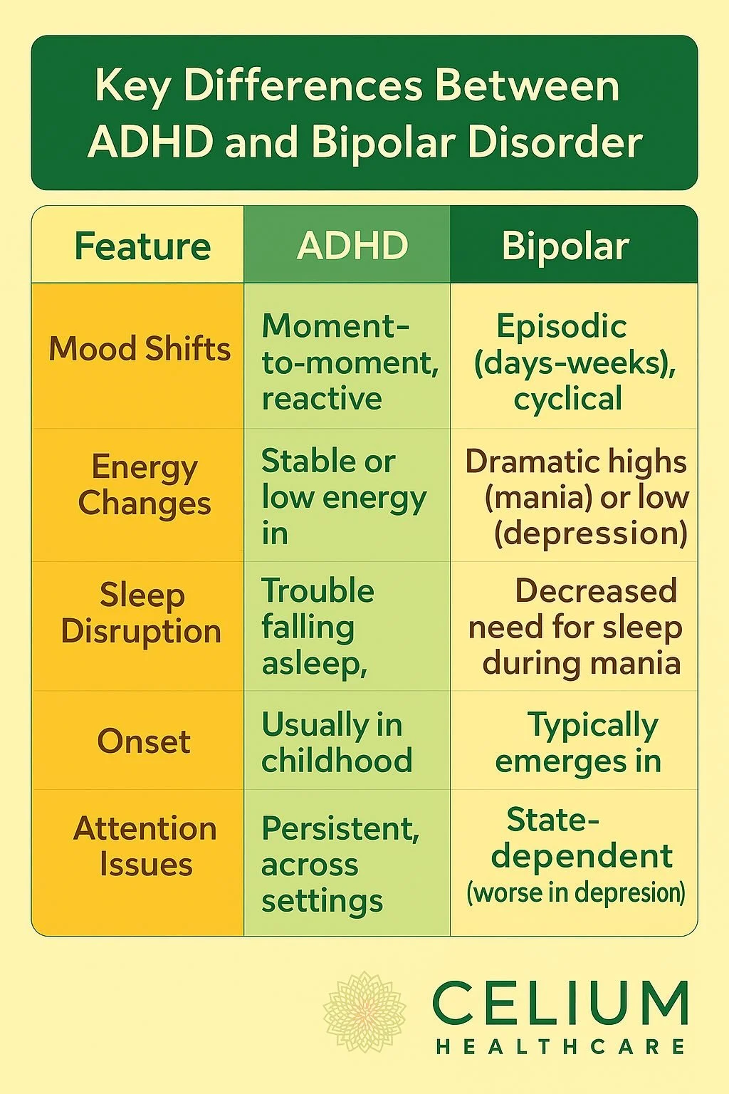 ADHD vs. Bipolar Disorder: Key Differences in Diagnosis