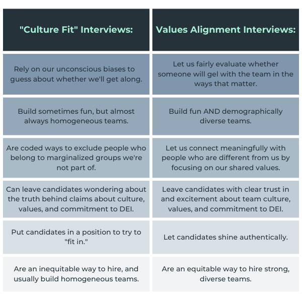 How looking for “culture fit” is sabotaging your DEI efforts — NMGazek ...