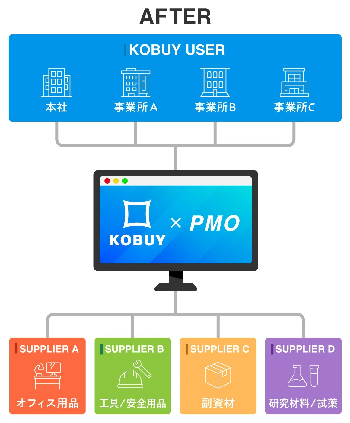 KOBUY (コーバイ)