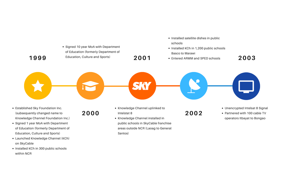 History — Knowledge Channel Foundation