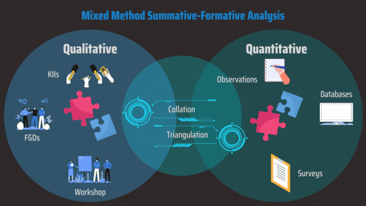 Mixed Method Summative-Formative Analysis — HT Consultants