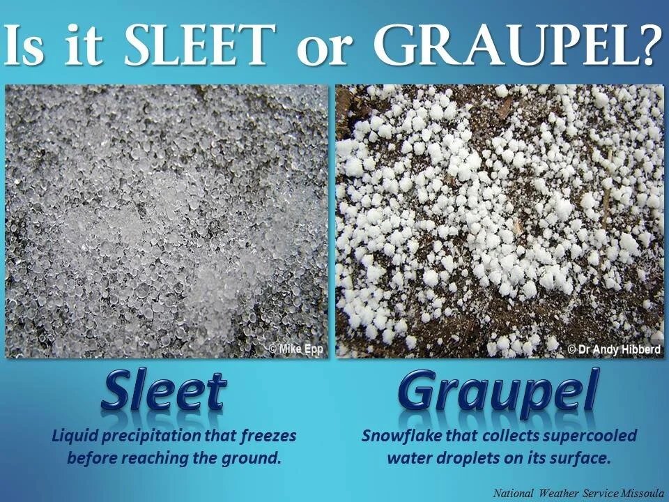 What is Graupel? A Refresher on Wintry Precipitation — STM Weather ...