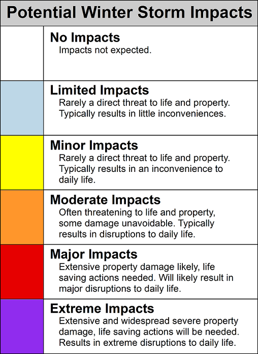 Winter Weather Forecast Tools — STM Weather - Full Service Forensic ...