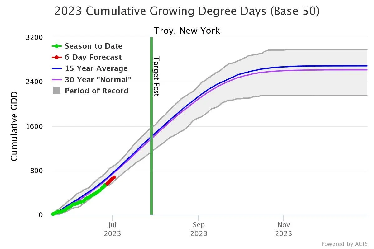 Growing Degree Days: Weather and Agriculture — STM Weather - Full ...