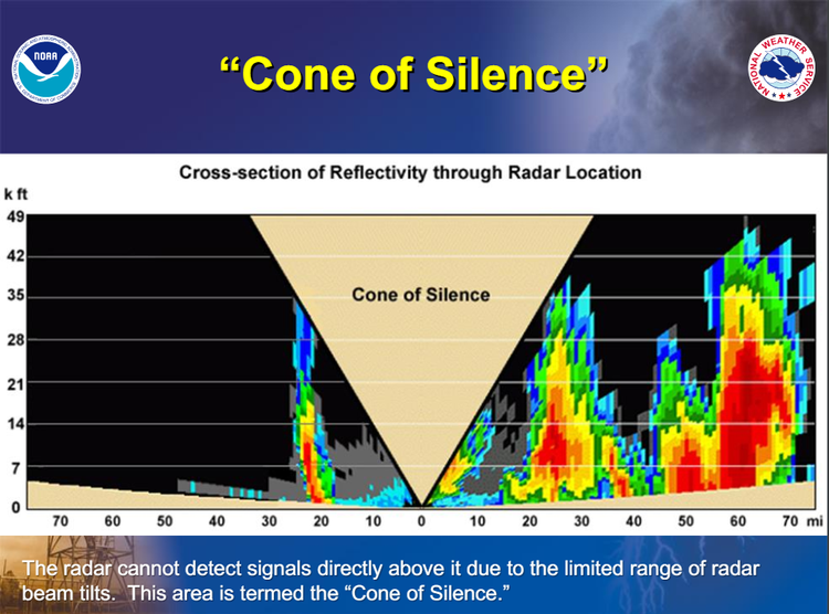 A Scientific Review of The Twister Movies. Part 1: Twister (1996) — STM ...