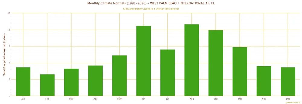 April Showers Bring May Flowers: Understanding Rainfall — STM Weather ...