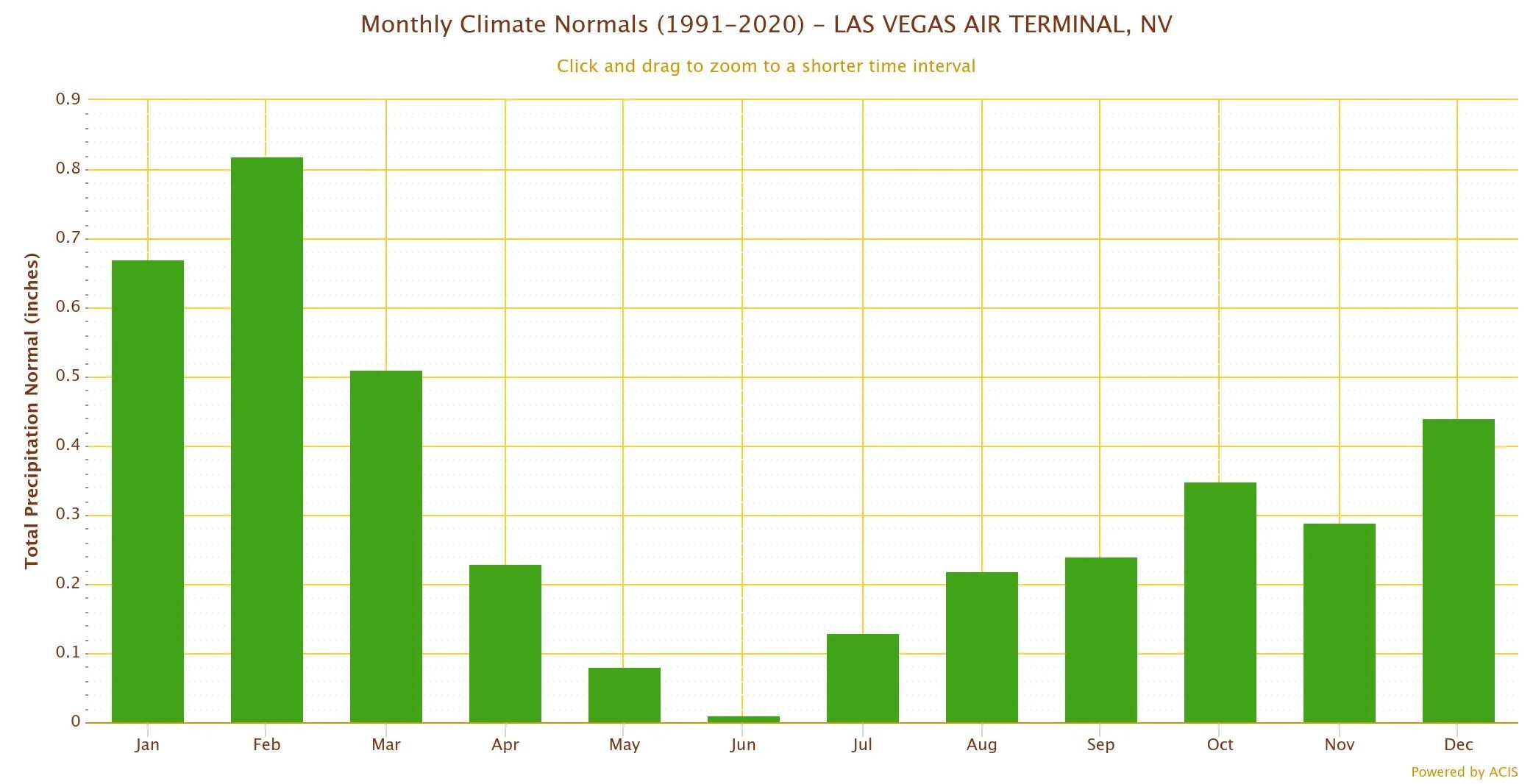 April Showers Bring May Flowers: Understanding Rainfall — STM Weather ...