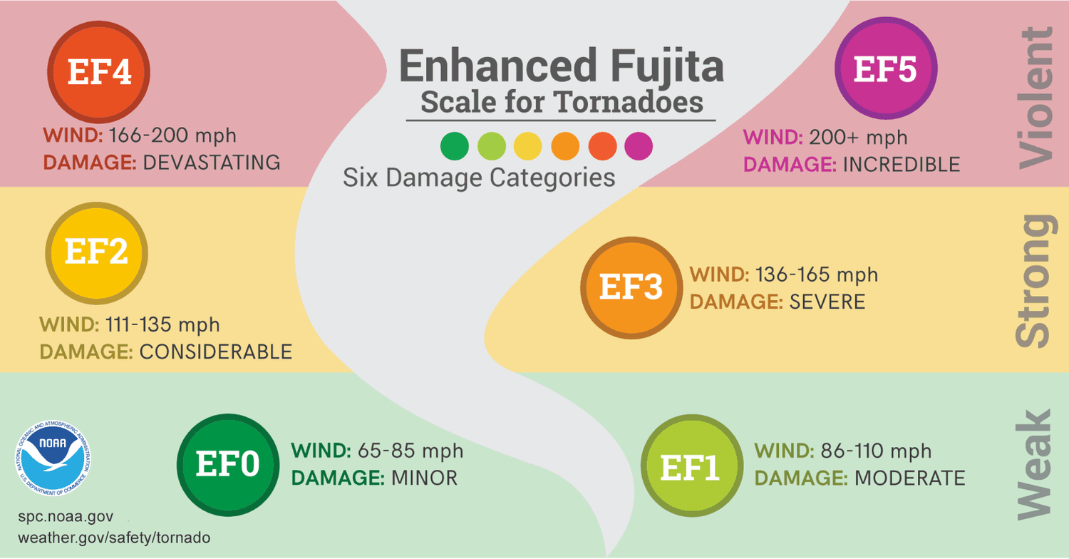 First EF5 Tornado in 12 Years Ends Historic Tornado Drought in U.S ...