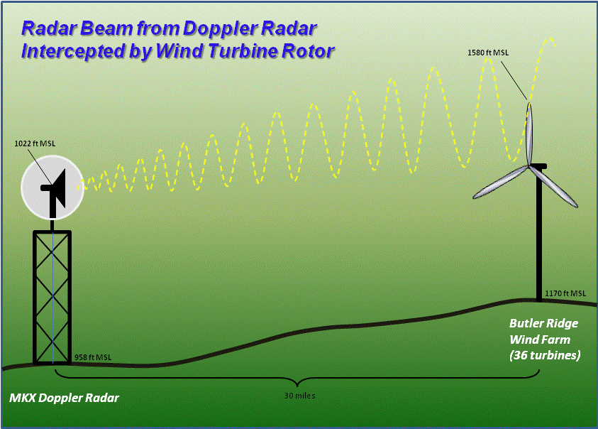 Non-Meteorological Phenomena on Weather Radar — STM Weather - Full ...