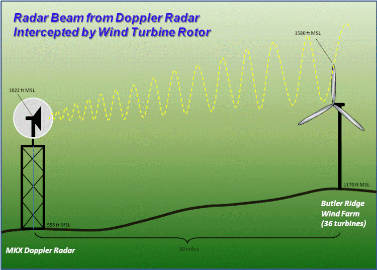 Non-Meteorological Phenomena on Weather Radar — STM Weather - Full ...