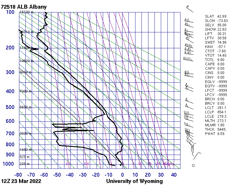 Thermodynamic Diagrams and Weather Forecasting — STM Weather - Full ...