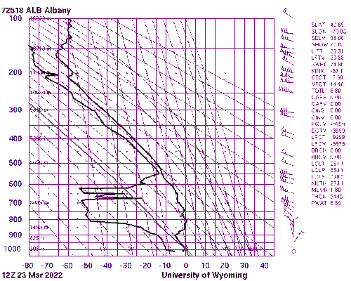 Thermodynamic Diagrams and Weather Forecasting — STM Weather - Full ...