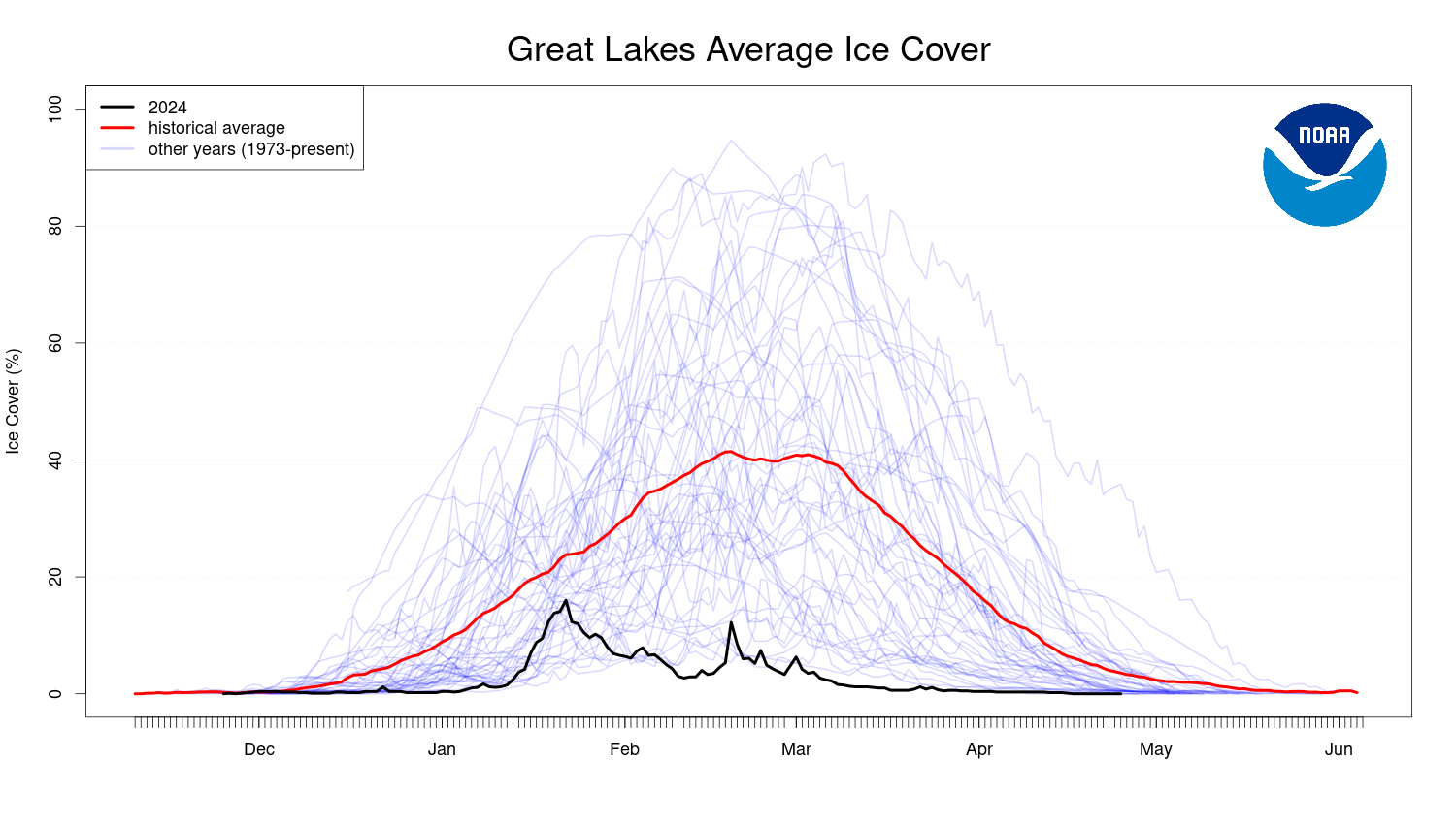 Great Lakes Ice Coverage: A Historical Review and Seasonal Outlook ...